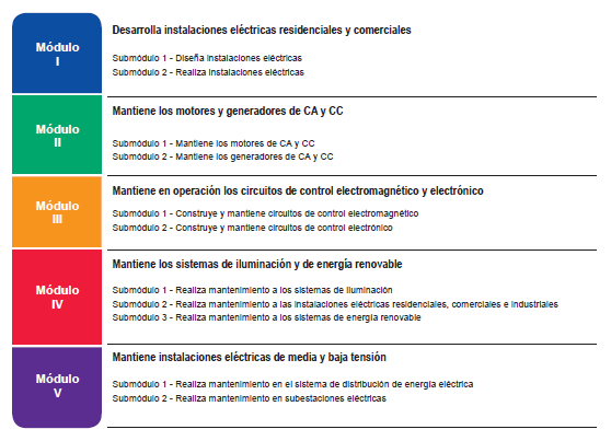 Electricidad | C.B.T.i.s. No. 114